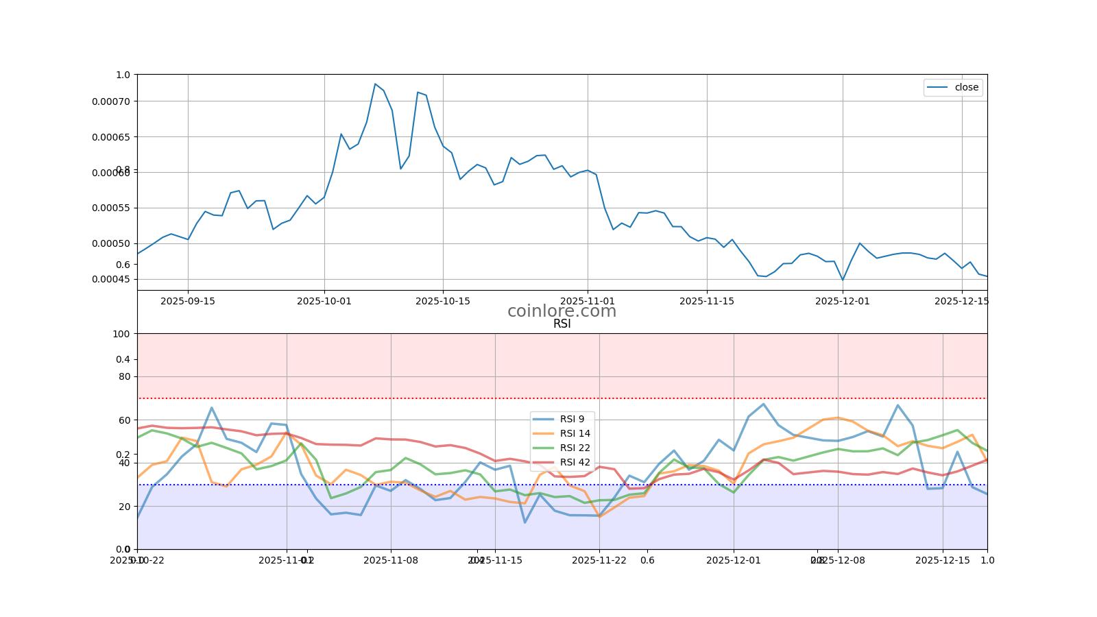 Local Traders RSI indicator