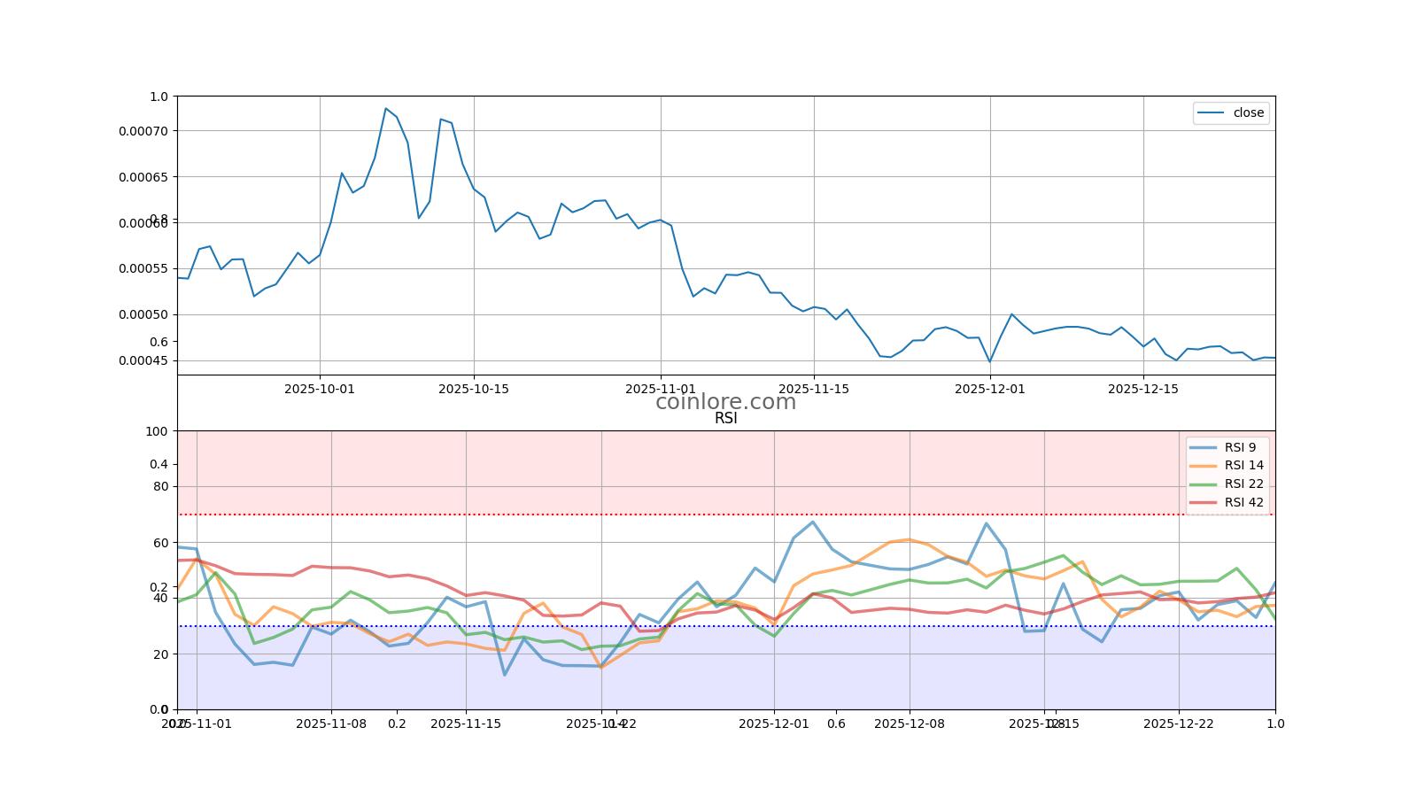 Local Traders RSI indicator