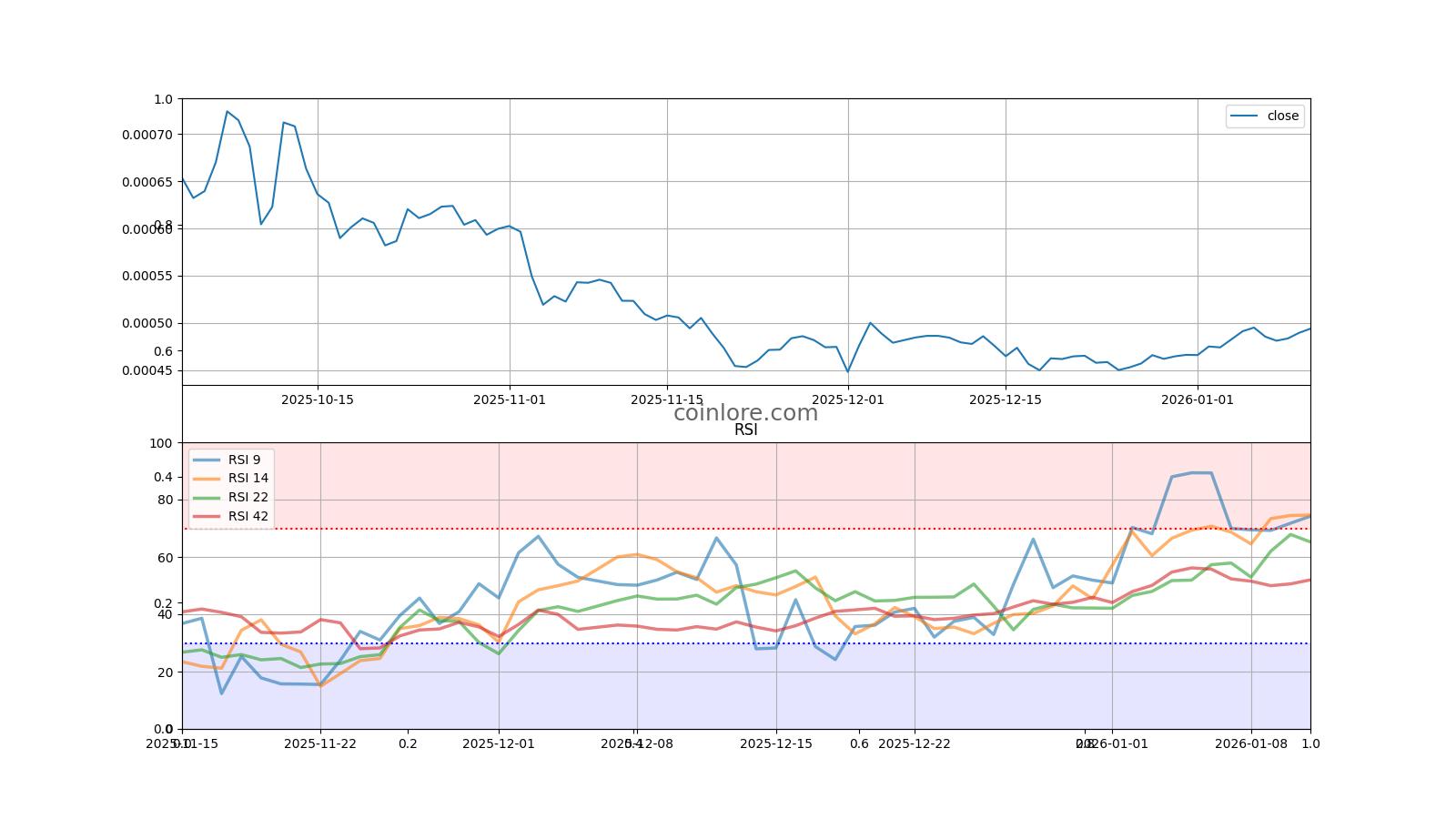 Local Traders RSI indicator