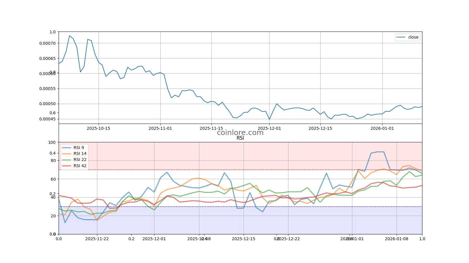 Local Traders RSI indicator