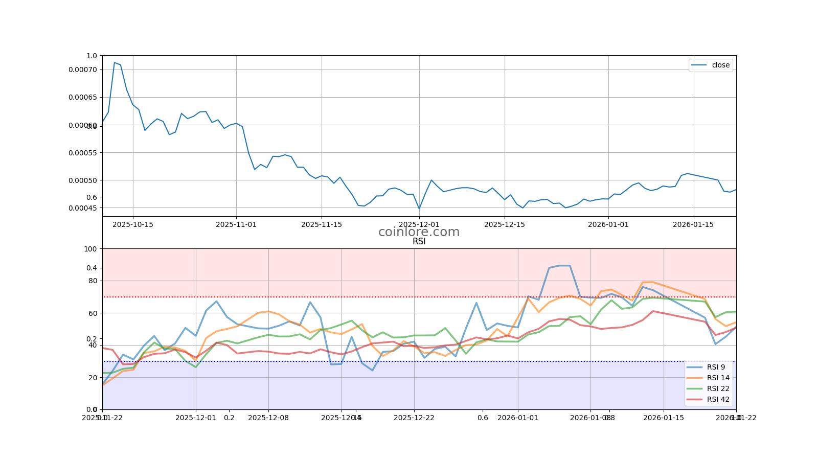 Local Traders RSI indicator