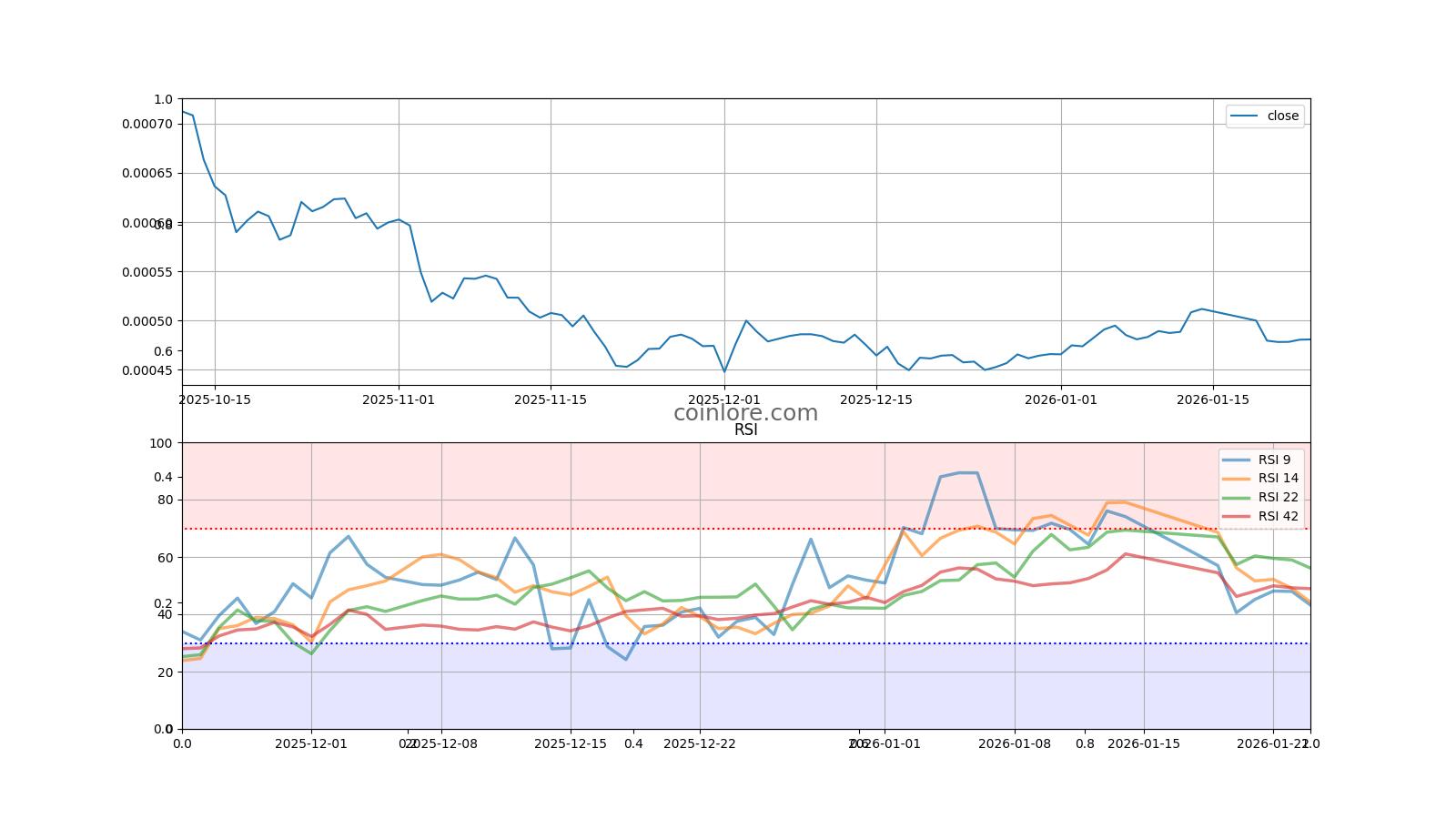 Local Traders RSI indicator