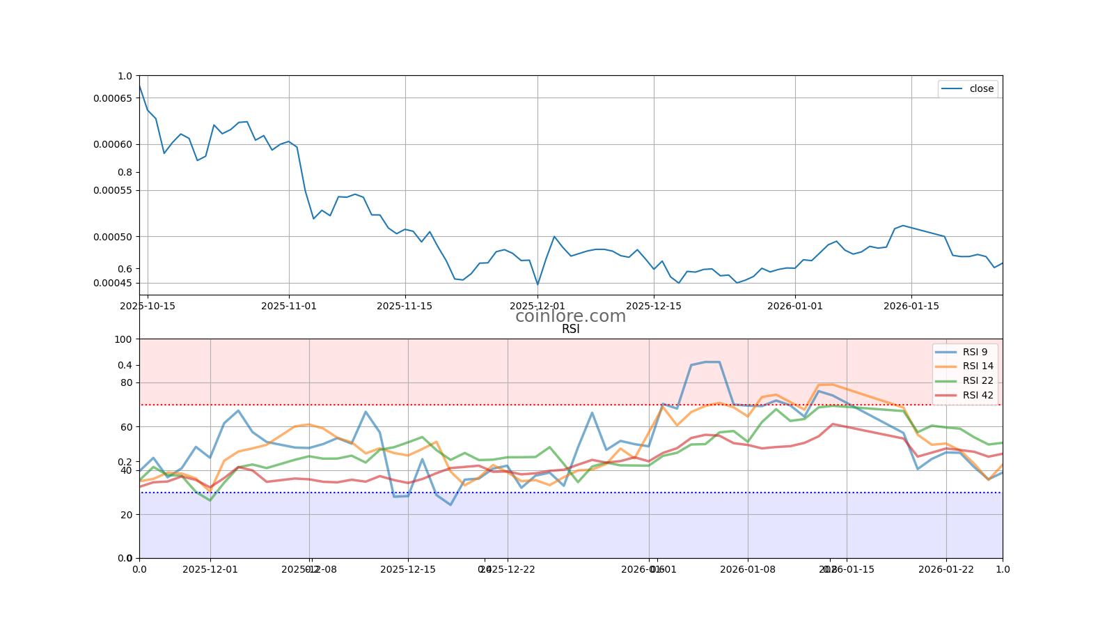 Local Traders RSI indicator
