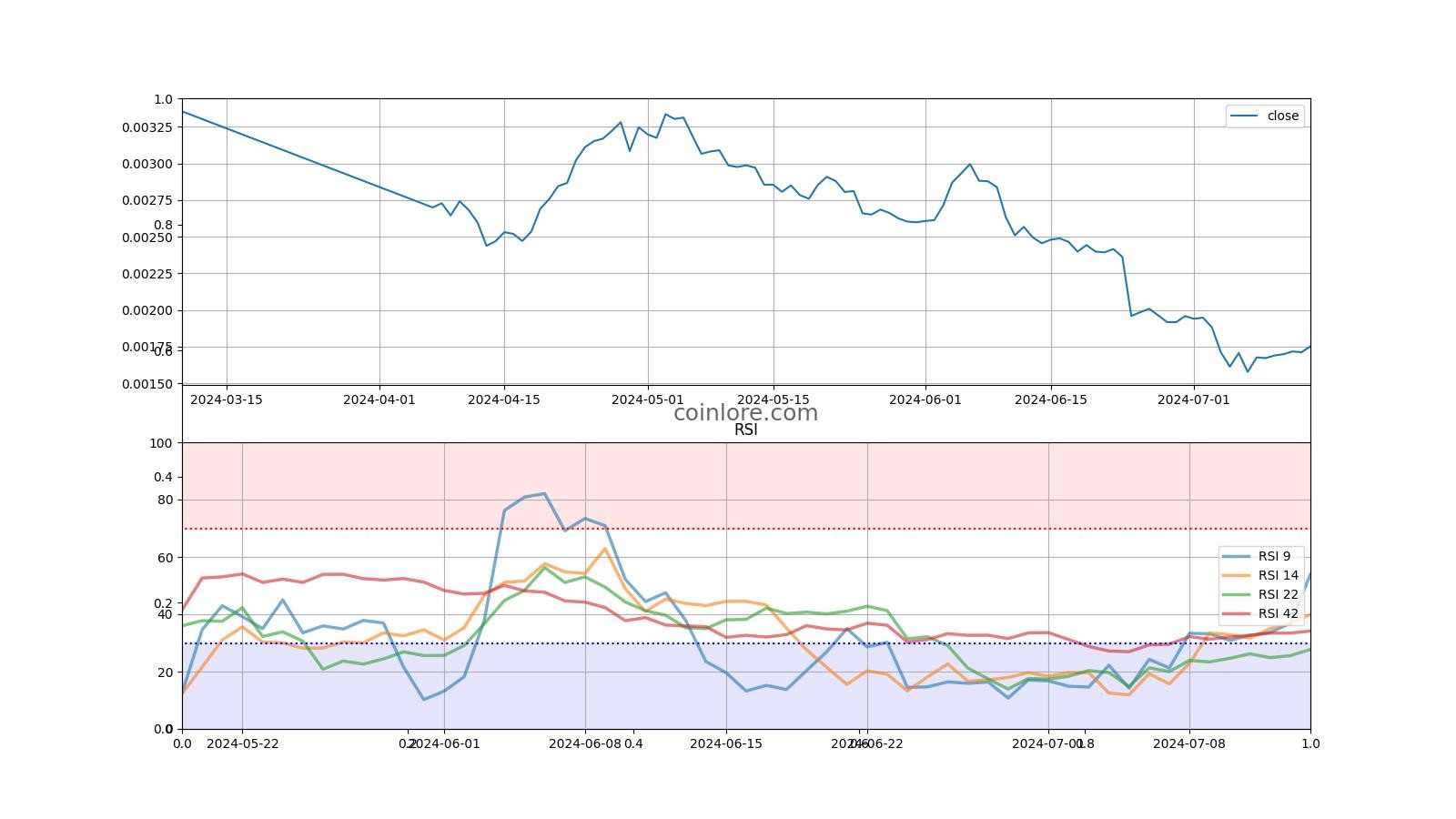 Local Traders RSI indicator