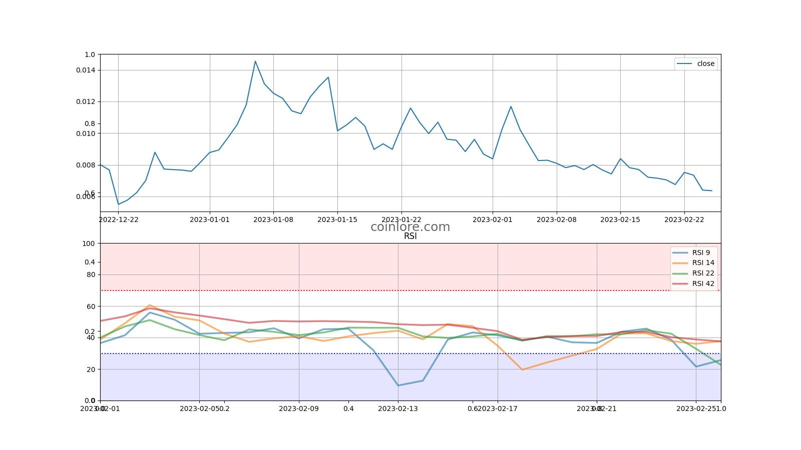Local Traders RSI indicator