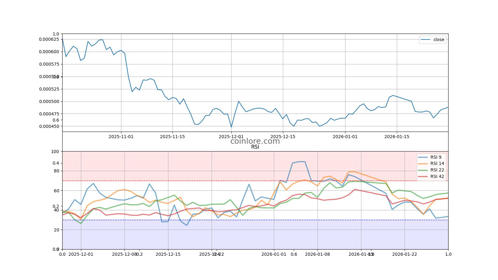 Local Traders RSI indicator