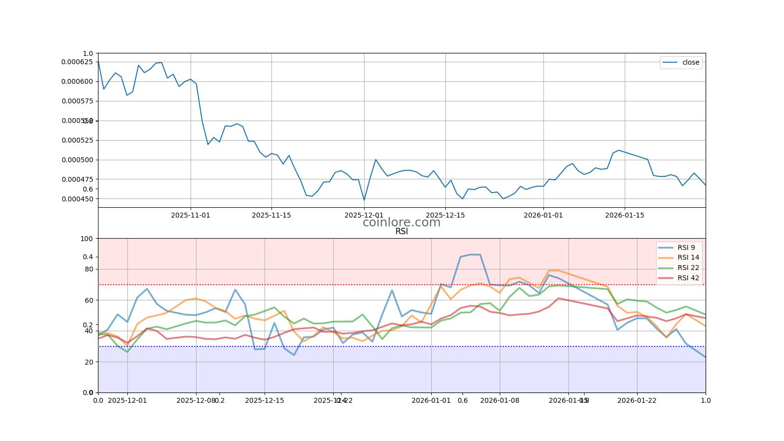 Local Traders RSI indicator