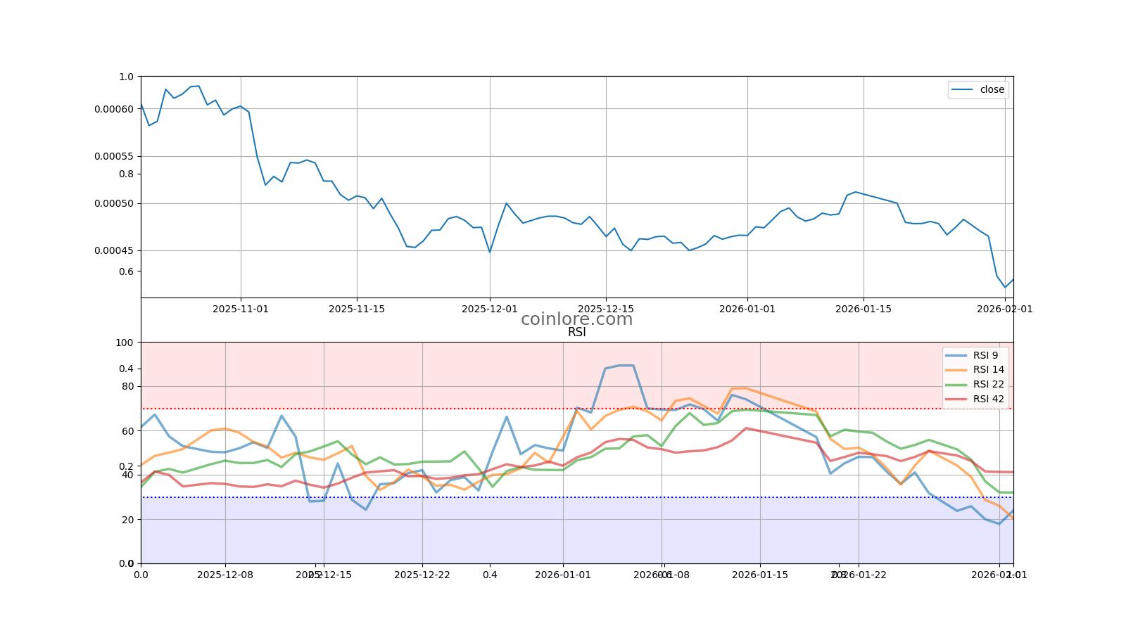 Local Traders RSI indicator