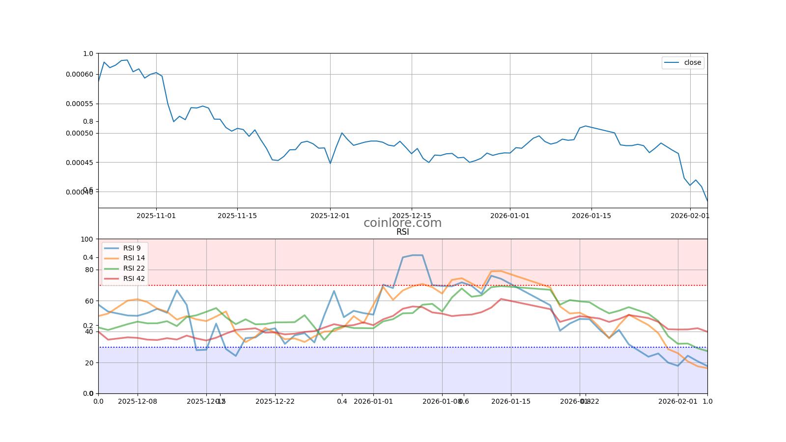 Local Traders RSI indicator