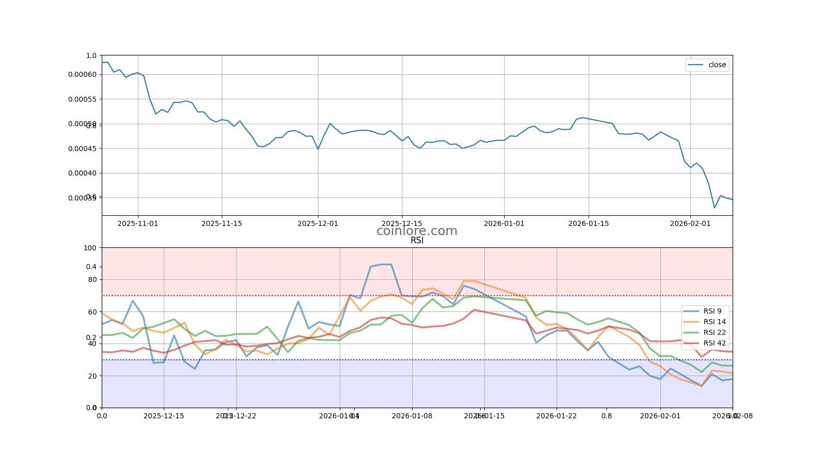 Local Traders RSI indicator