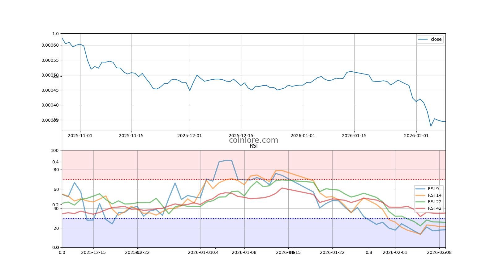 Local Traders RSI indicator