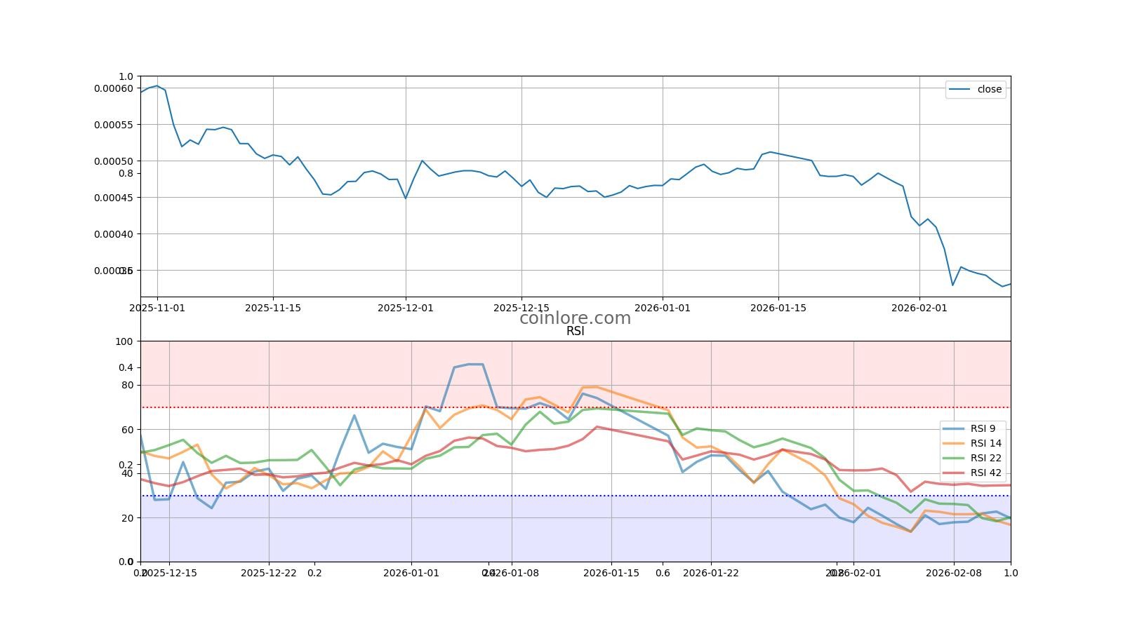 Local Traders RSI indicator