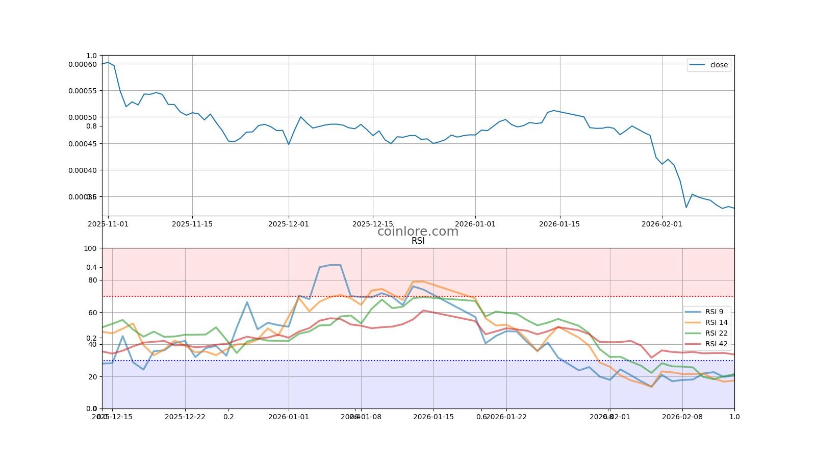 Local Traders RSI indicator