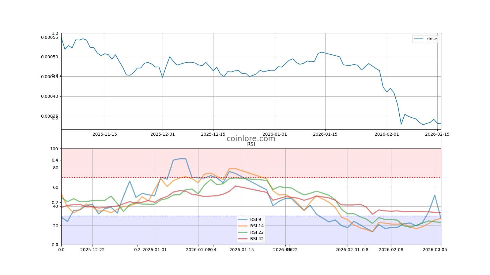 Local Traders RSI indicator