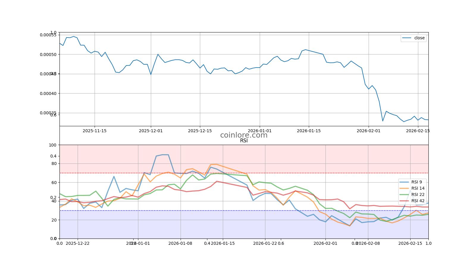 Local Traders RSI indicator