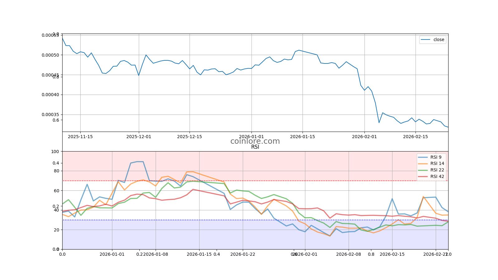 Local Traders RSI indicator