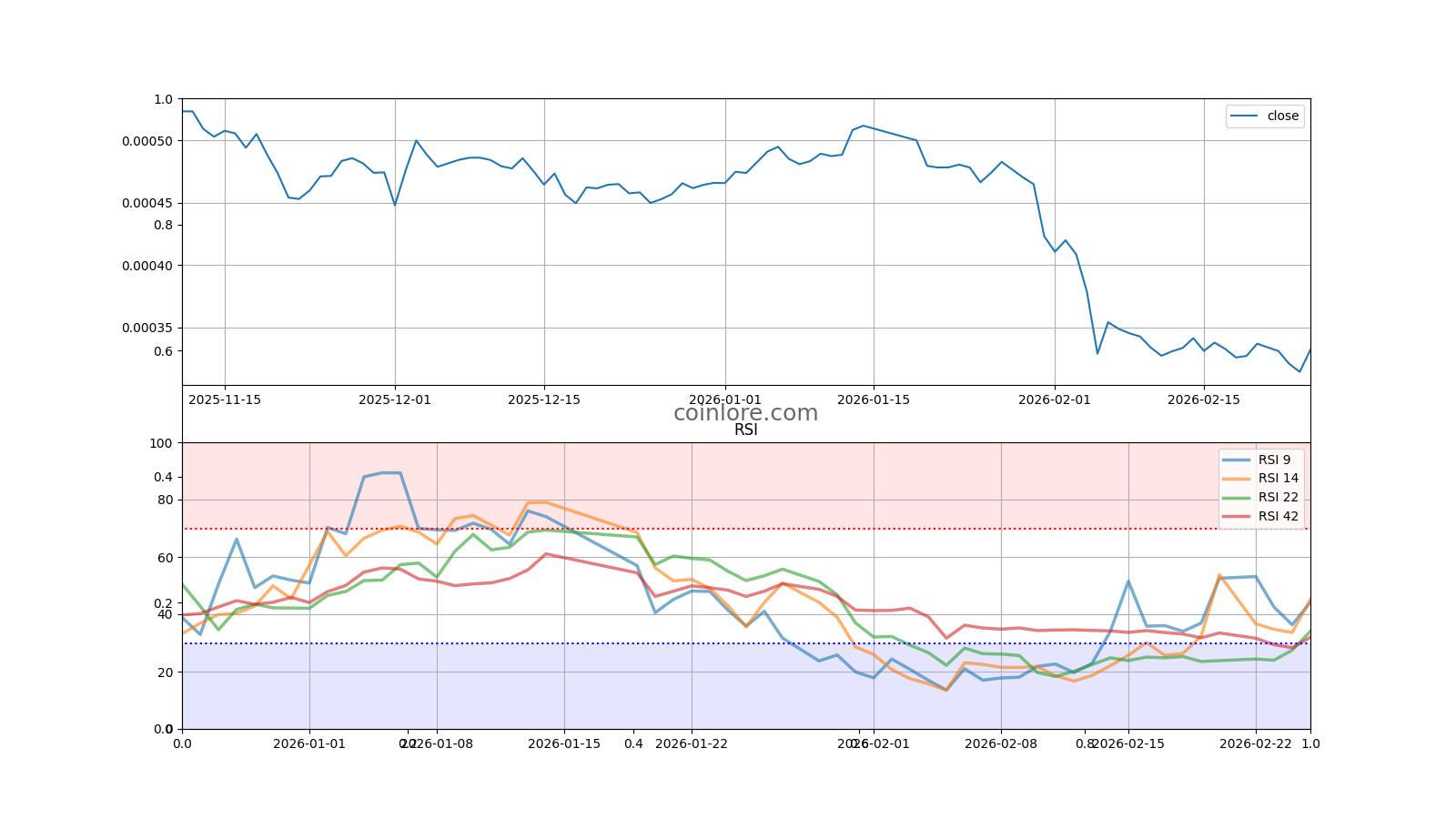Local Traders RSI indicator