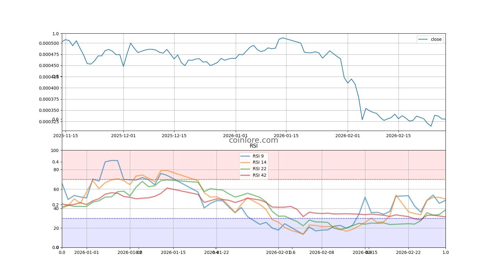 Local Traders RSI indicator