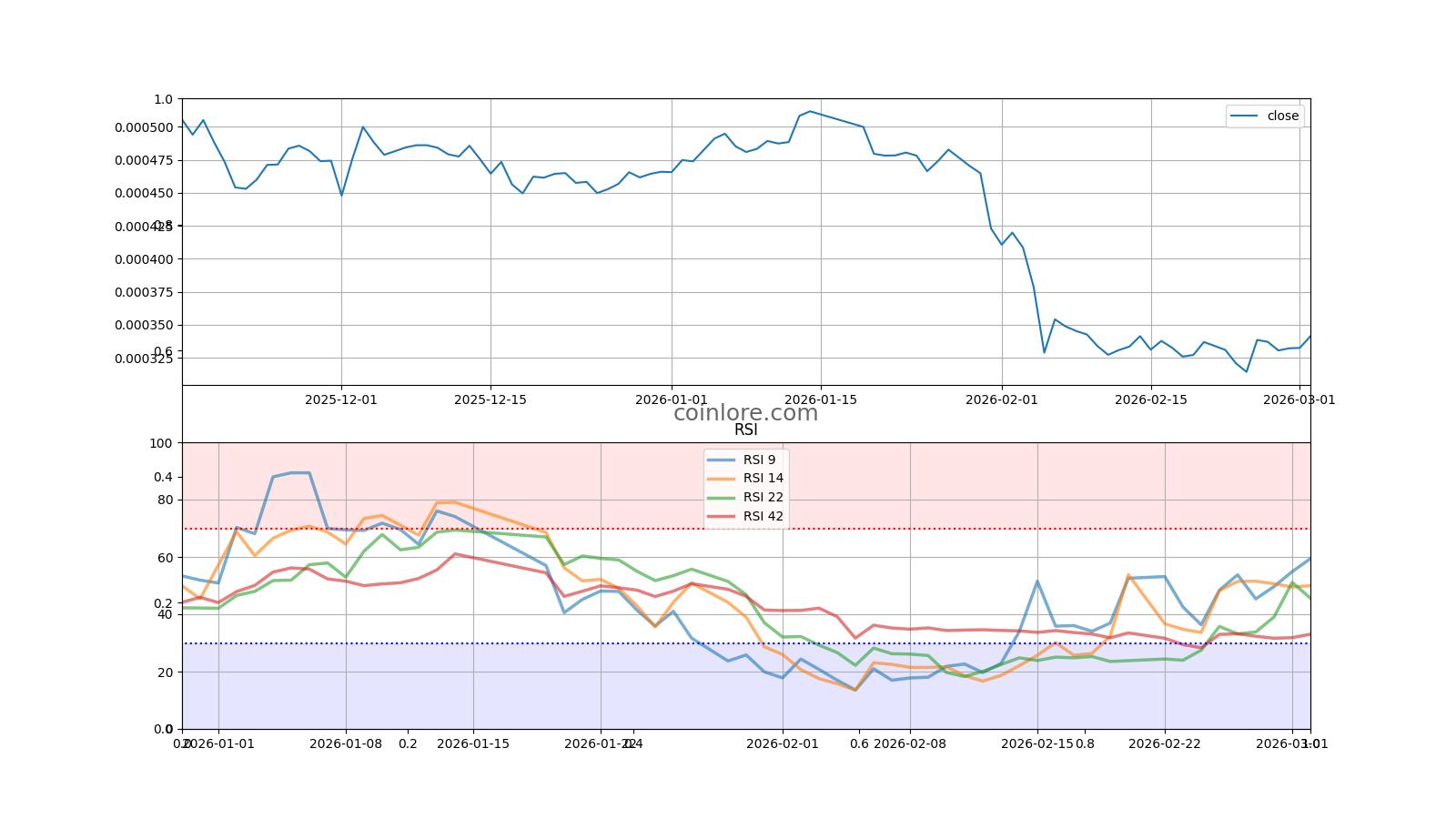 Local Traders RSI indicator