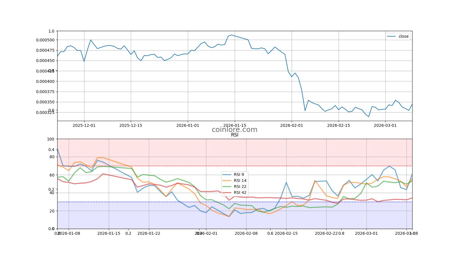 Local Traders RSI indicator