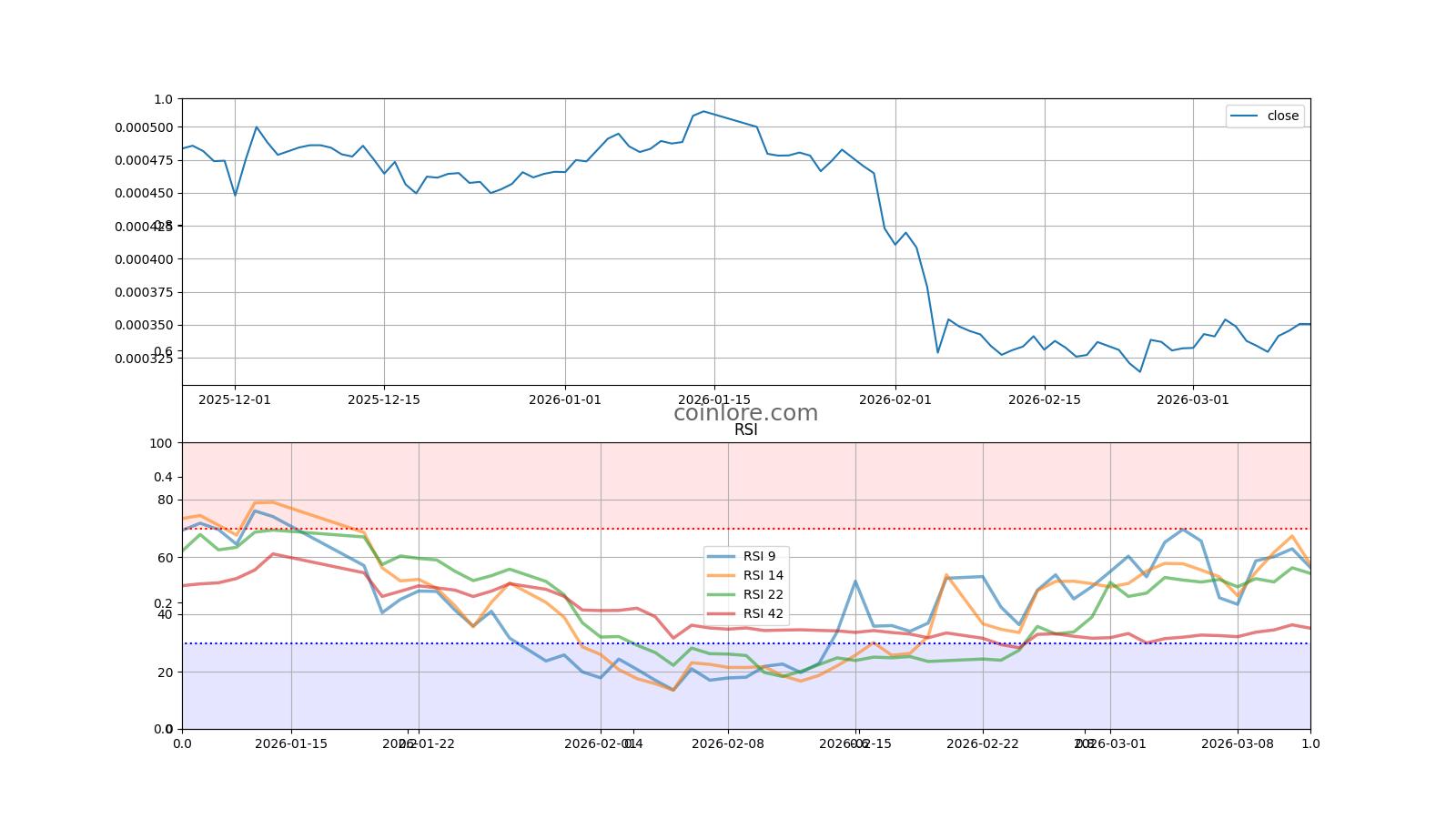 Local Traders RSI indicator