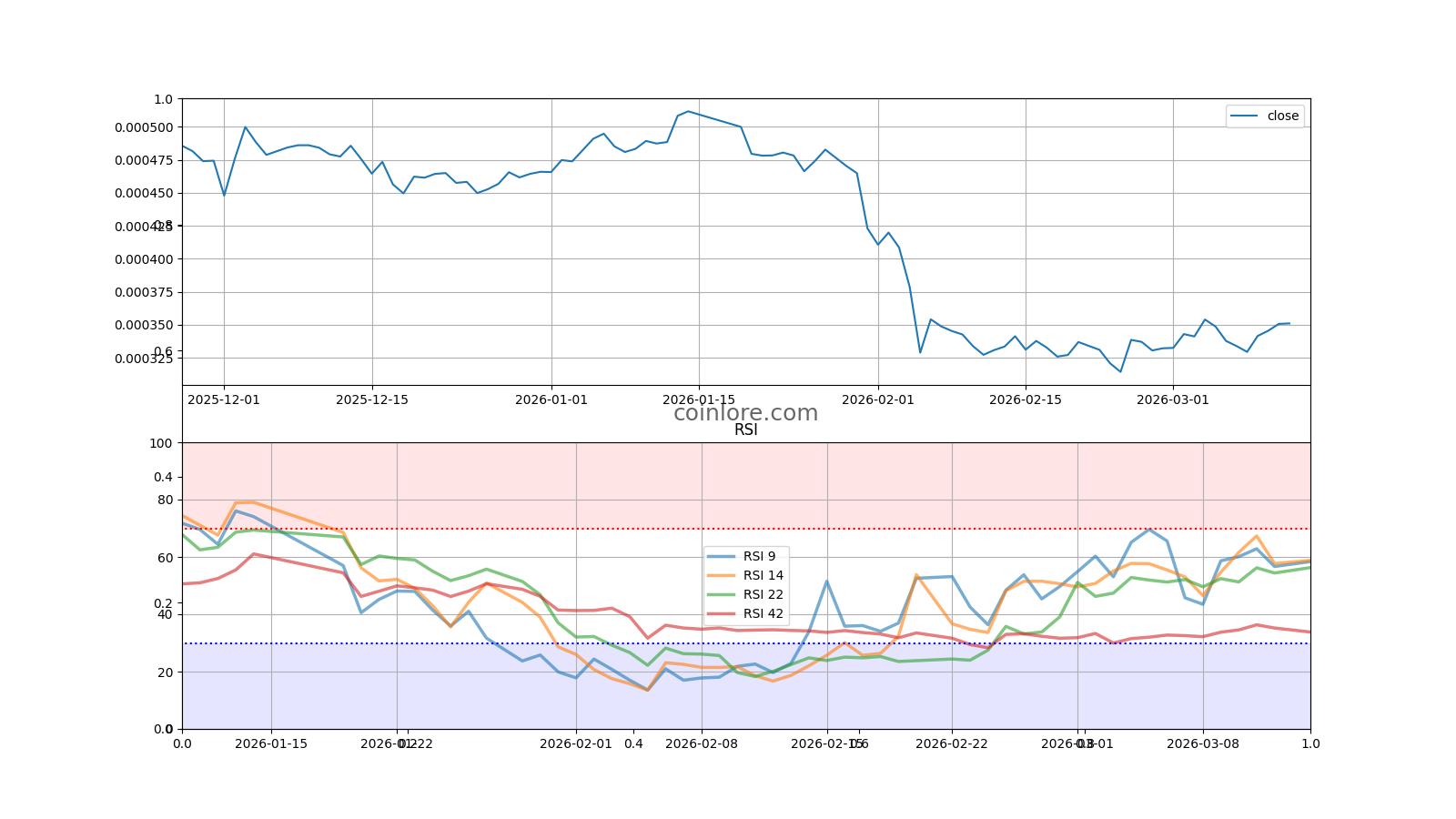 Local Traders RSI indicator