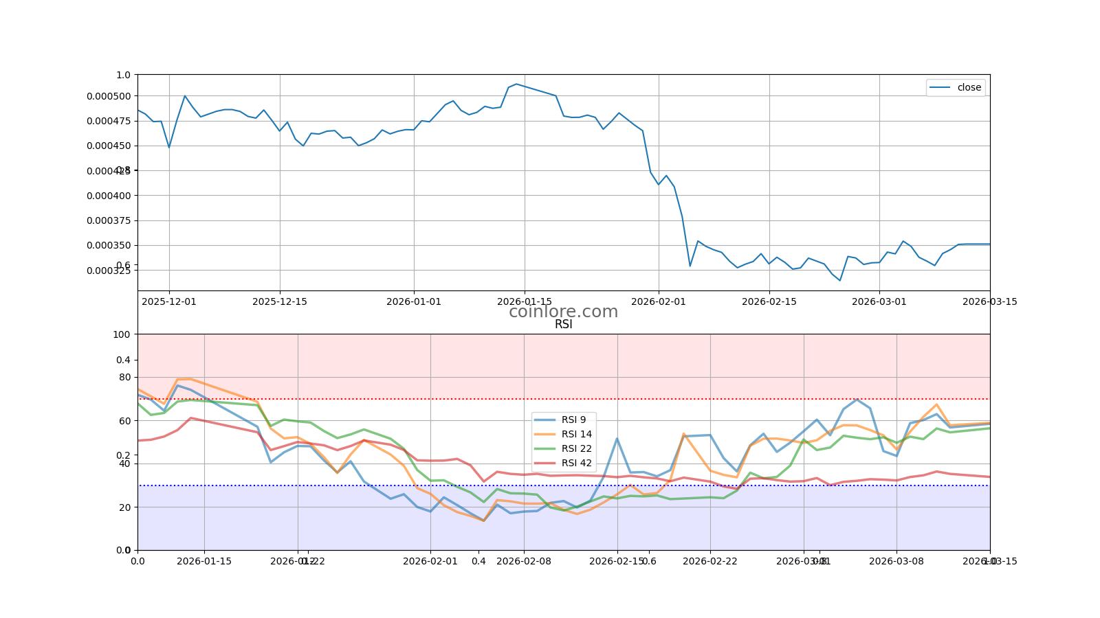 Local Traders RSI indicator