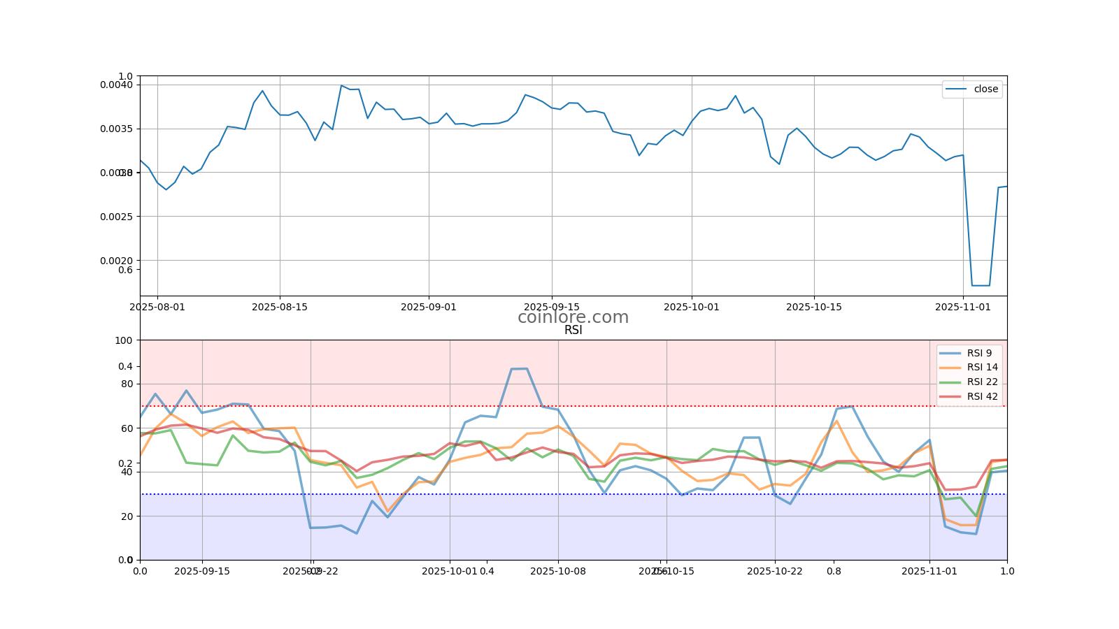 LOCGame RSI indicator