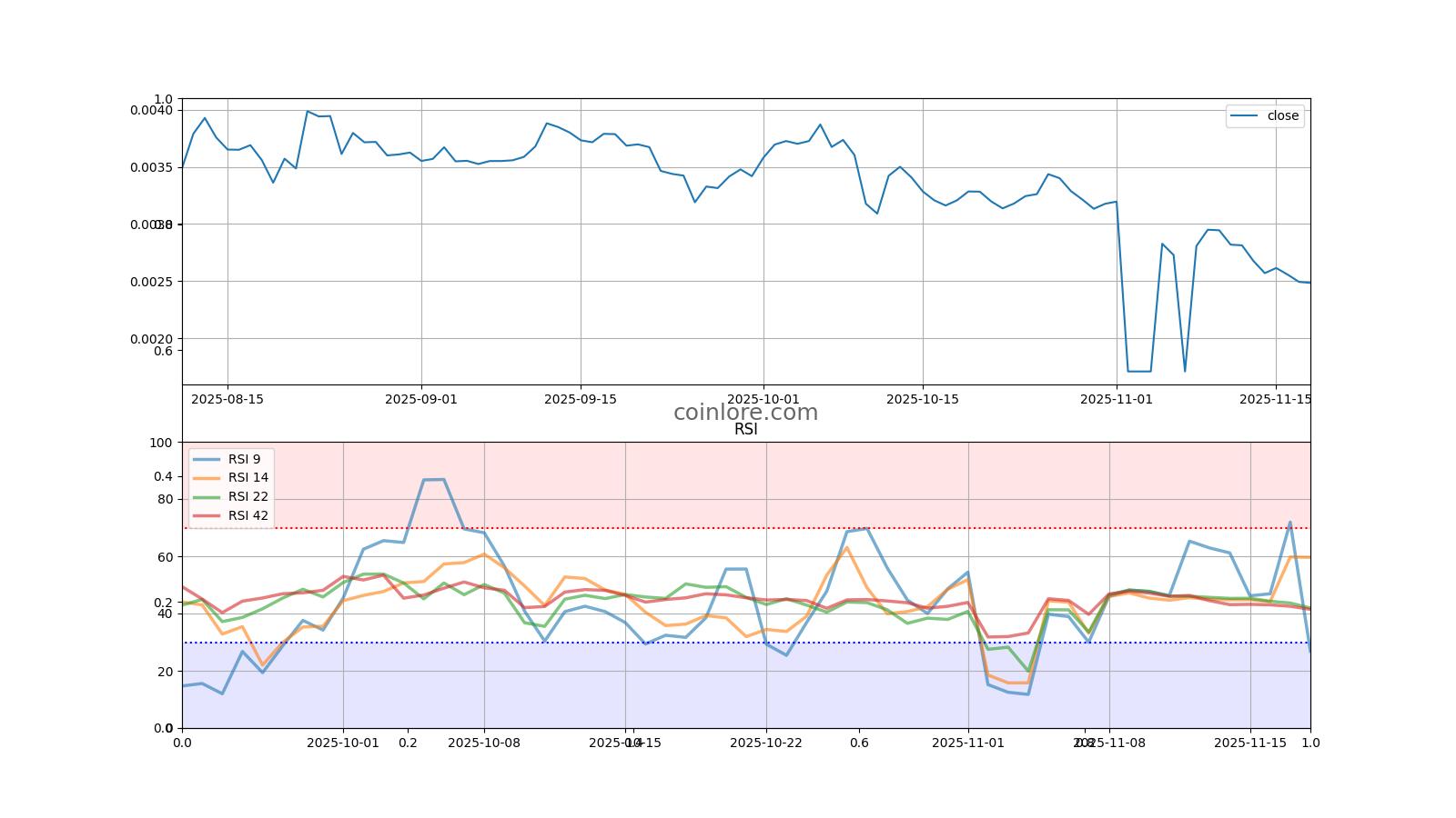 LOCGame RSI indicator