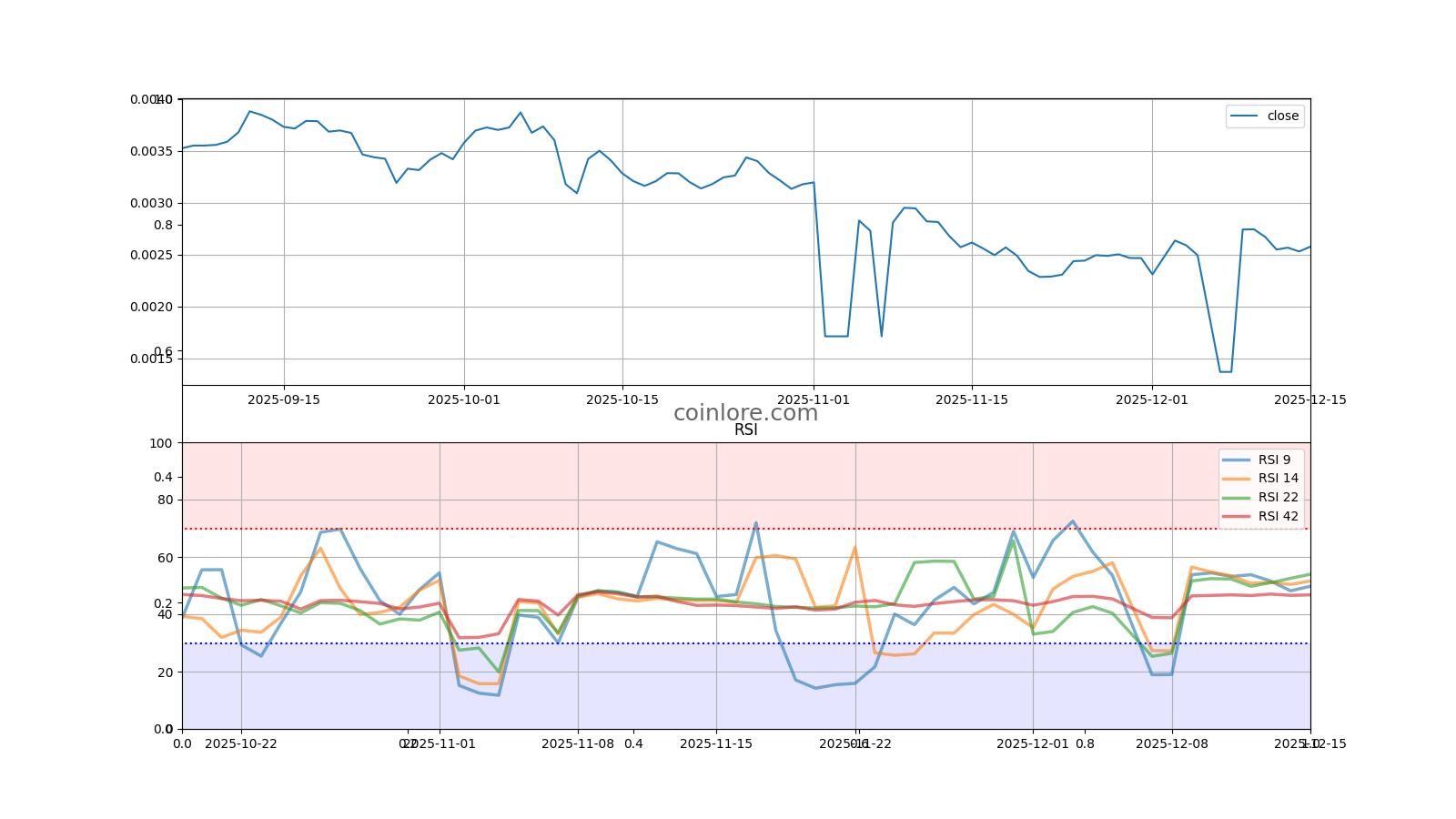 LOCGame RSI indicator