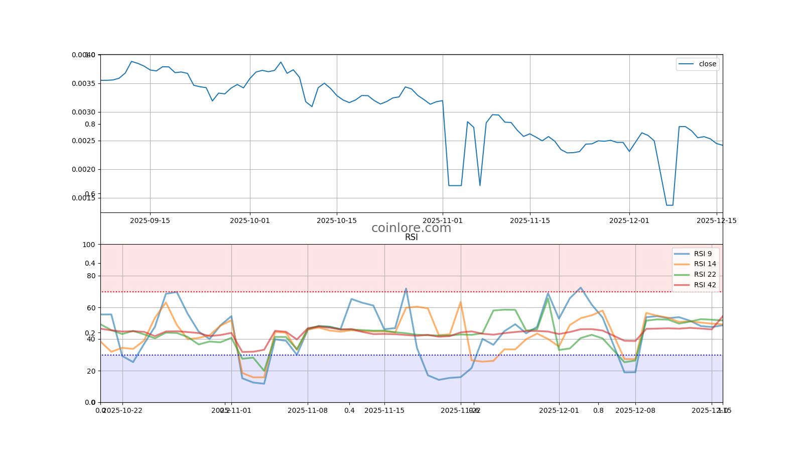 LOCGame RSI indicator