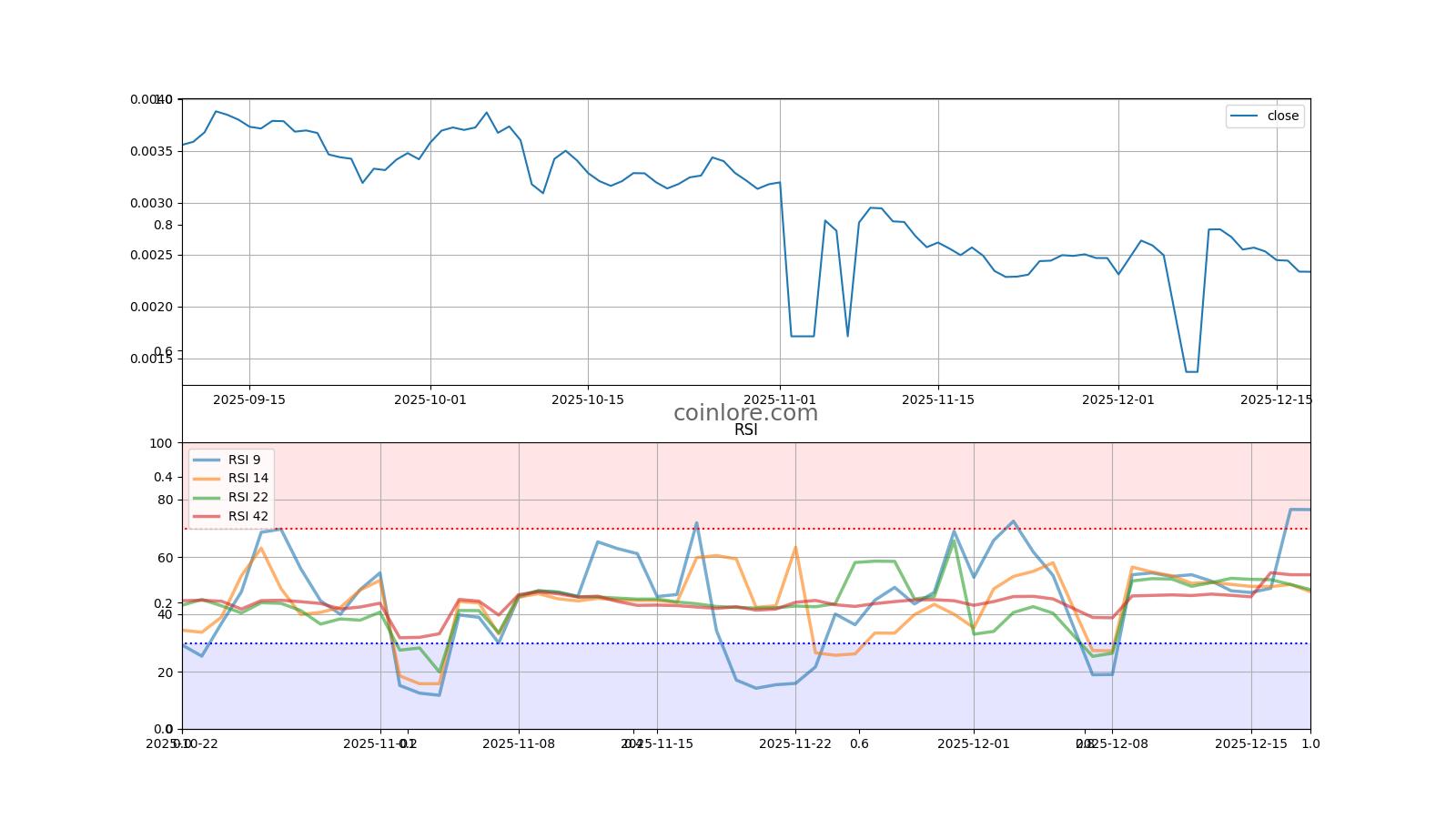 LOCGame RSI indicator