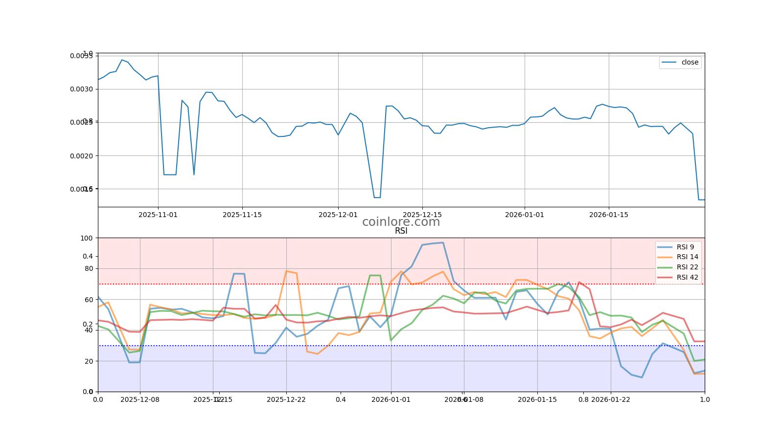 LOCGame RSI indicator