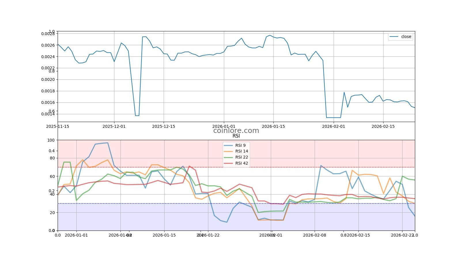 LOCGame RSI indicator