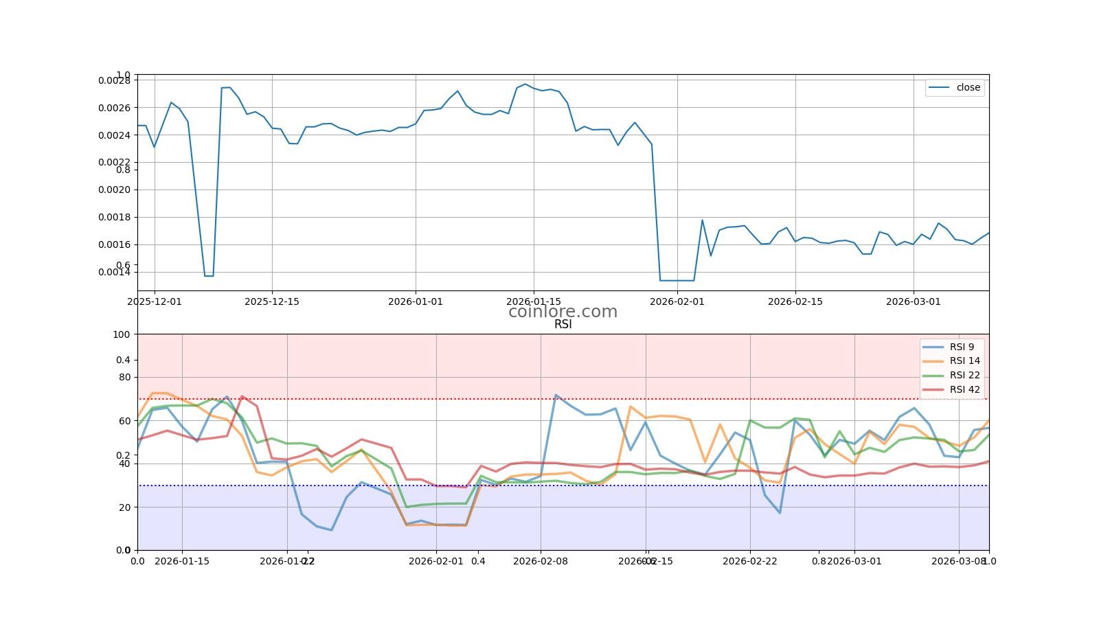 LOCGame RSI indicator
