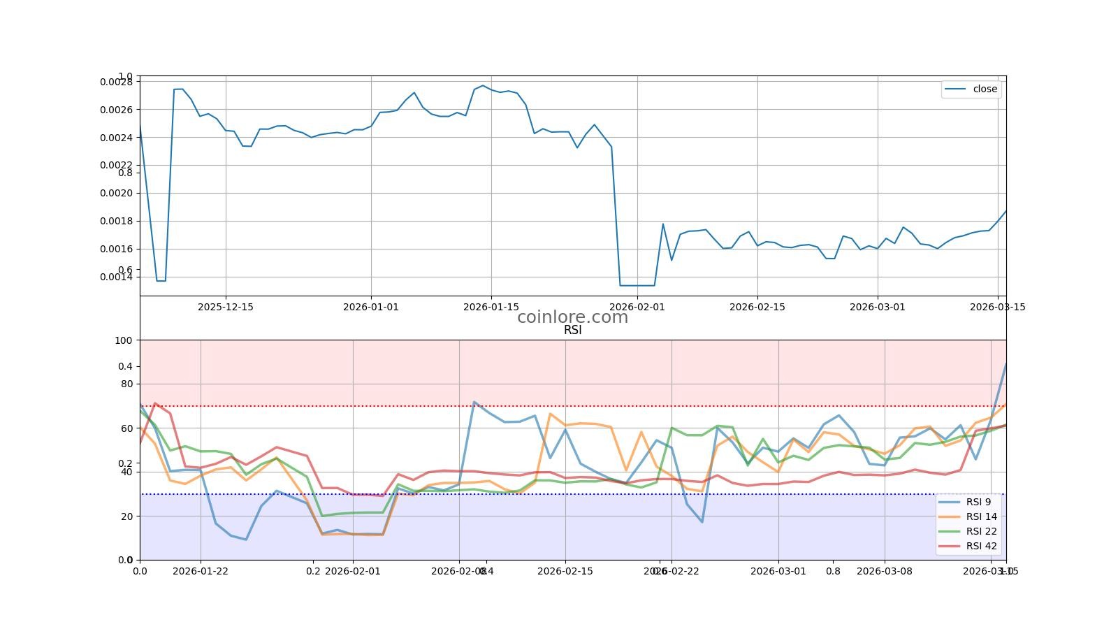 LOCGame RSI indicator