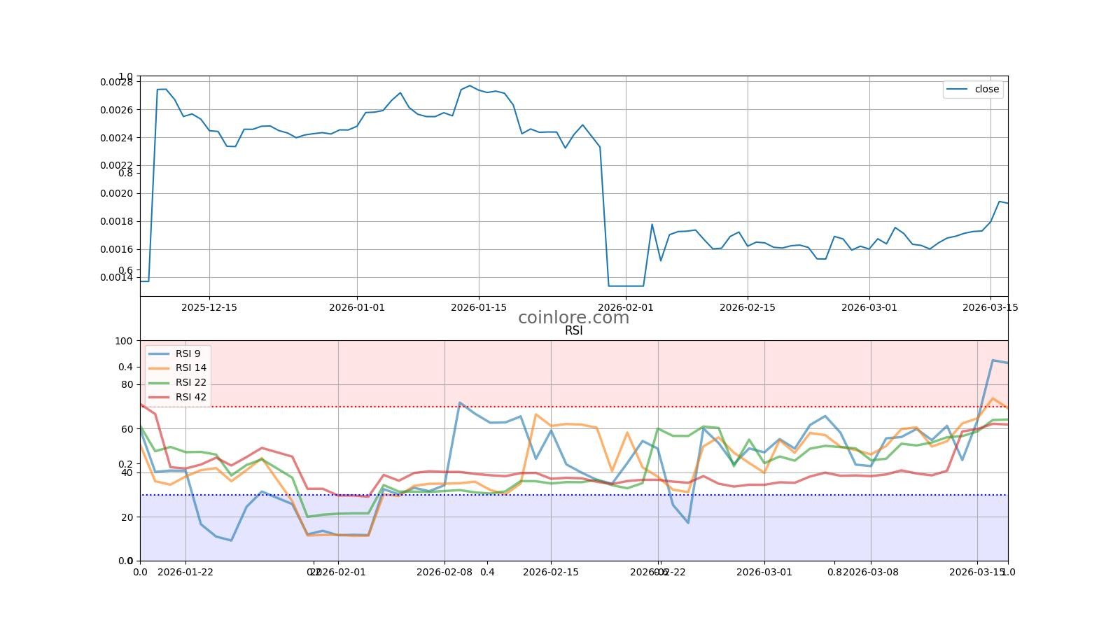 LOCGame RSI indicator