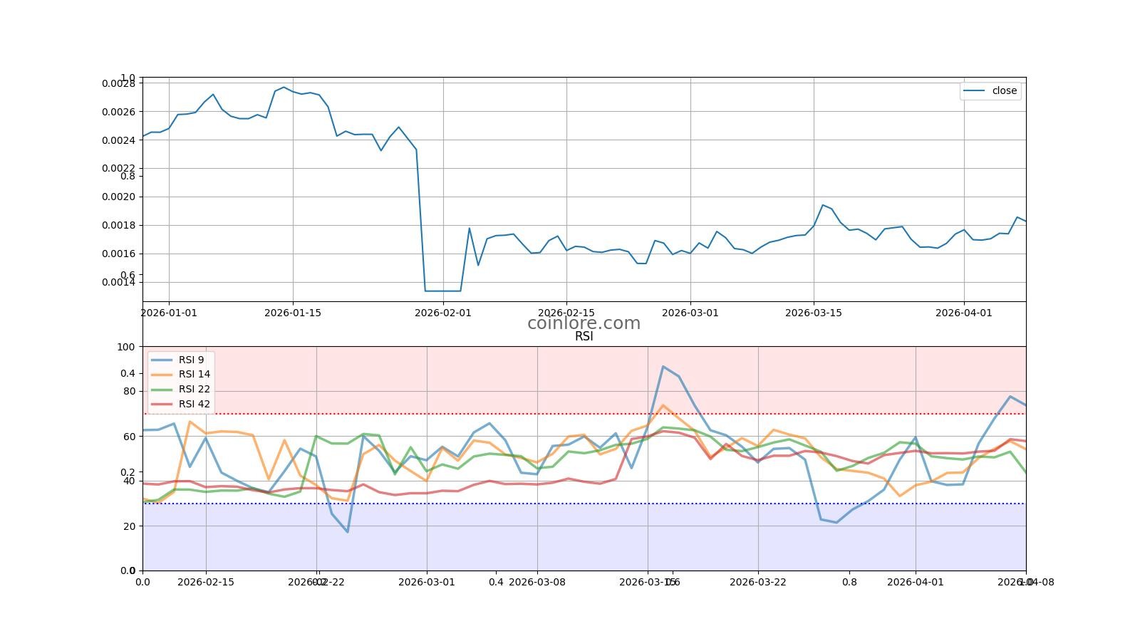 LOCGame RSI indicator