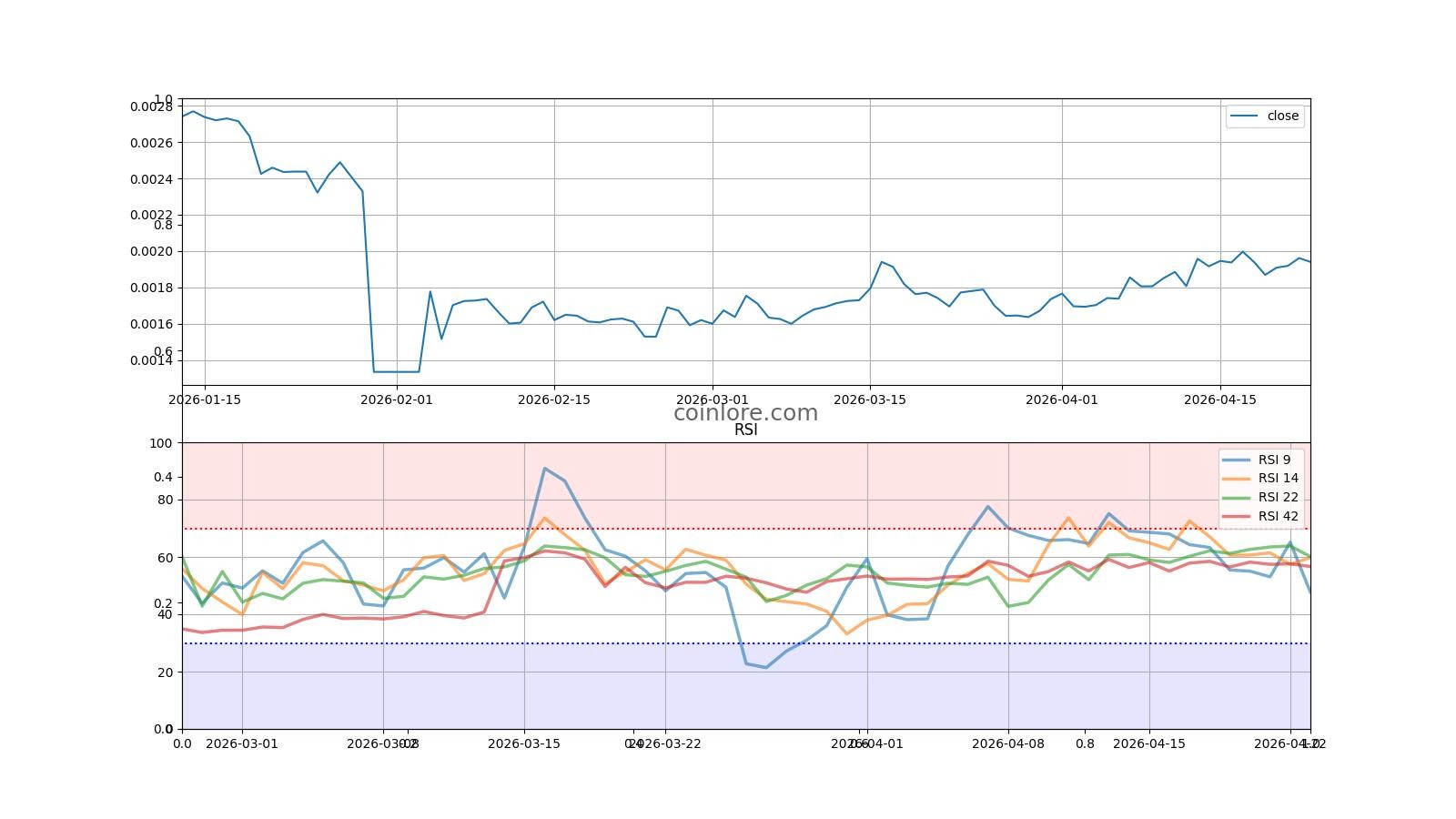 LOCGame RSI indicator