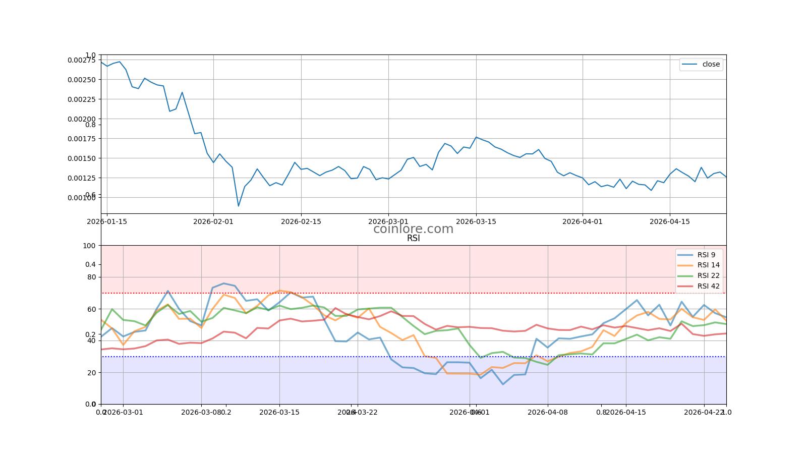 LOCK IN RSI indicator