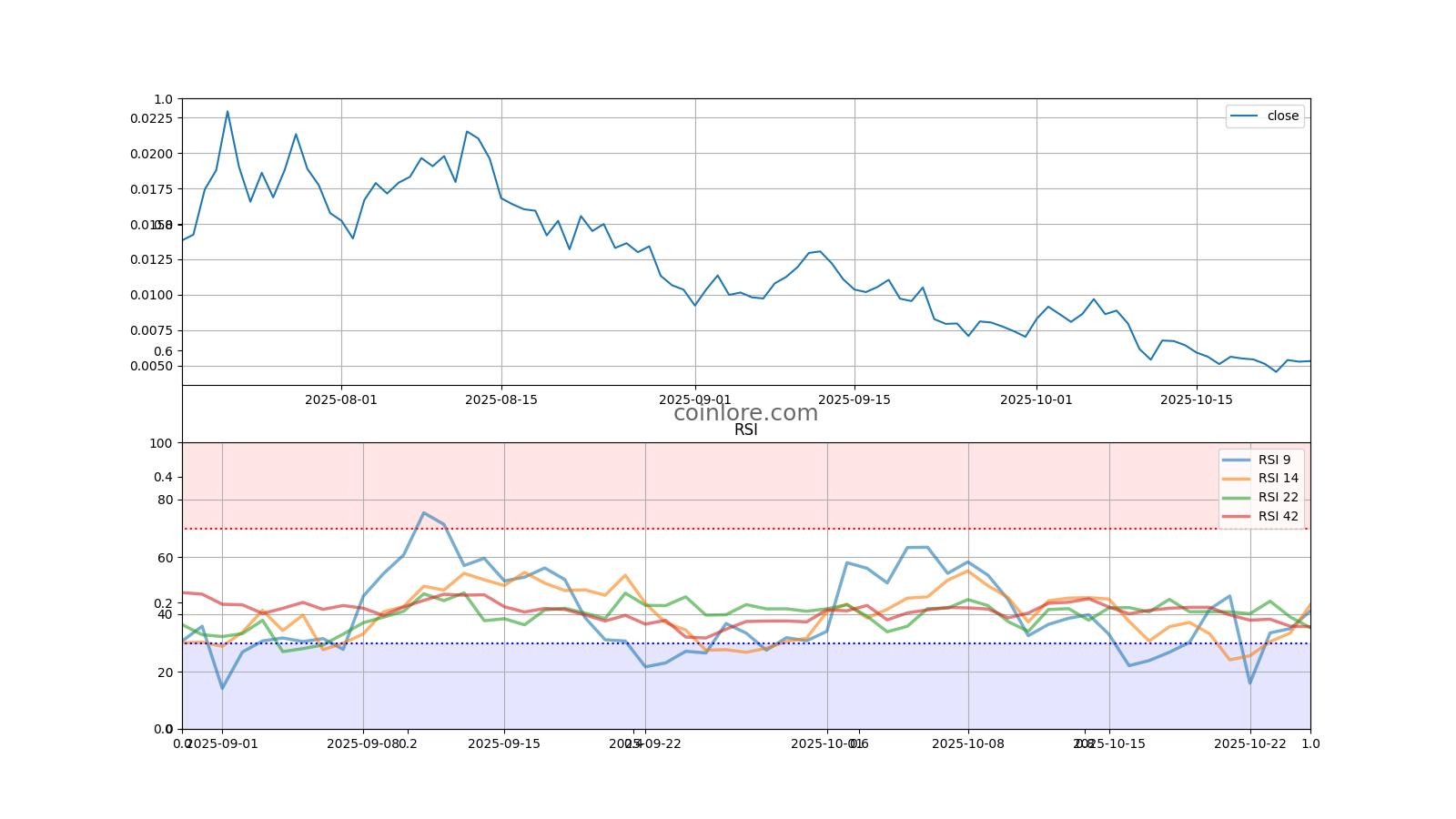 LOCK IN RSI indicator