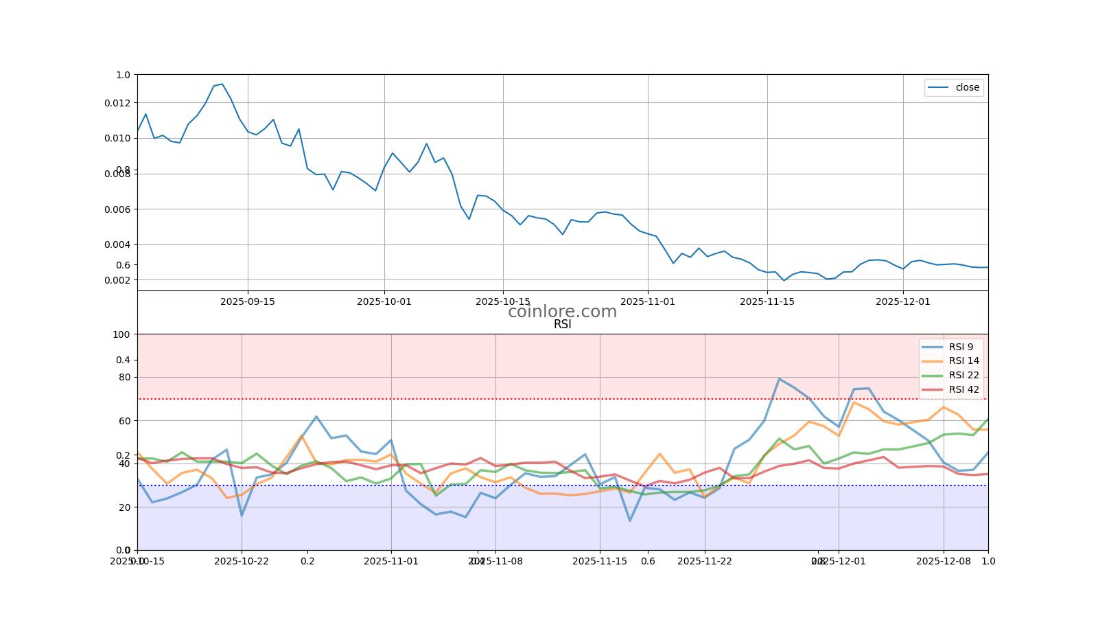 LOCK IN RSI indicator