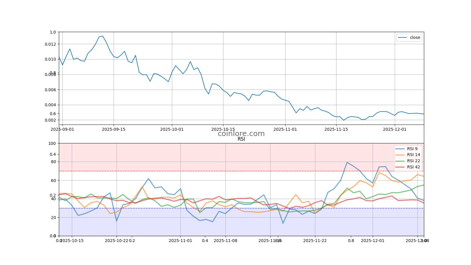 LOCK IN RSI indicator