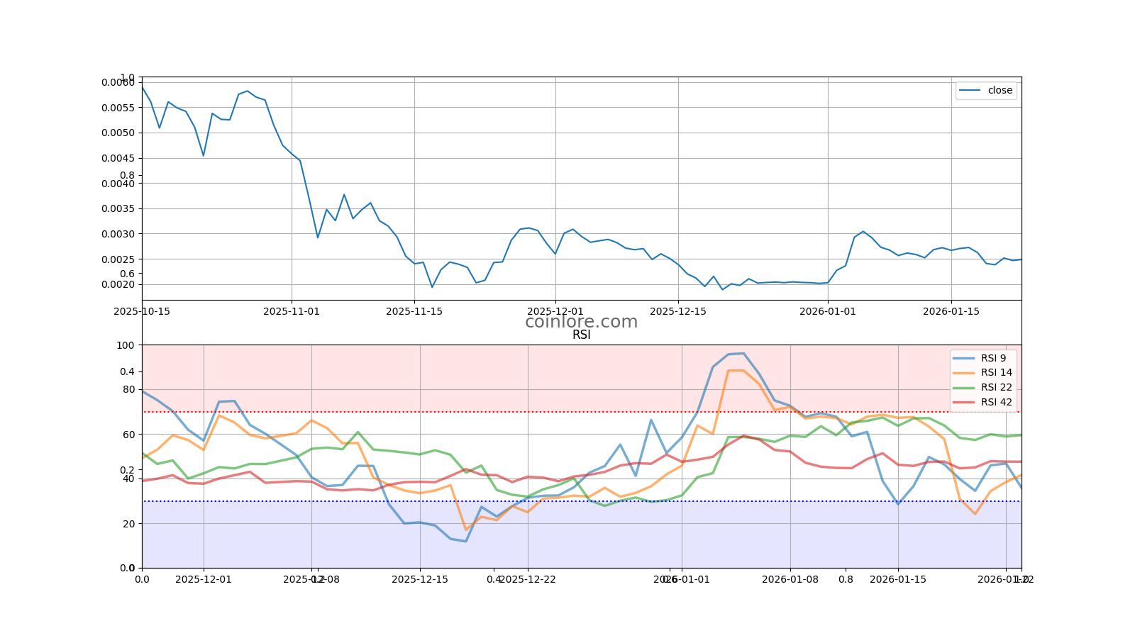 LOCK IN RSI indicator