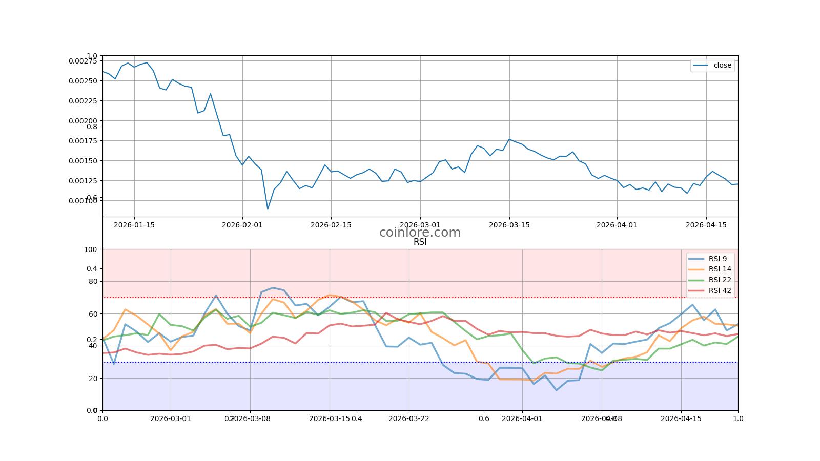 LOCK IN RSI indicator
