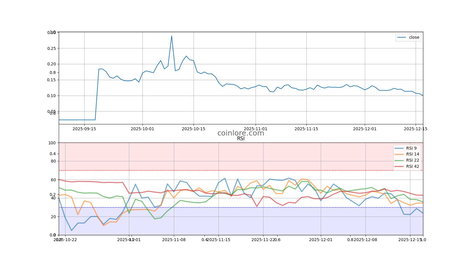 Houdini Swap RSI indicator
