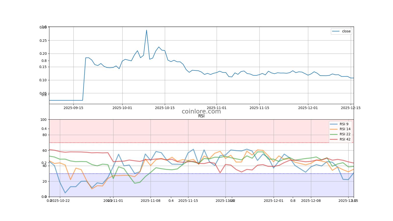 Houdini Swap RSI indicator