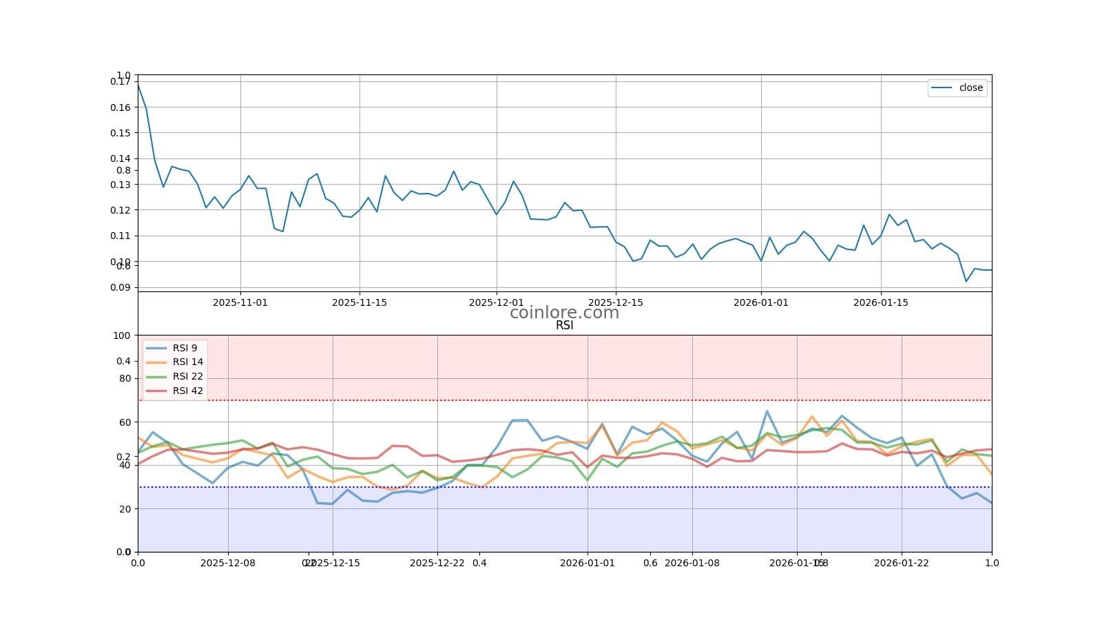 Houdini Swap RSI indicator