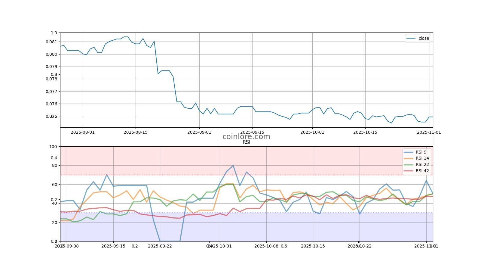 LockTrip RSI indicator