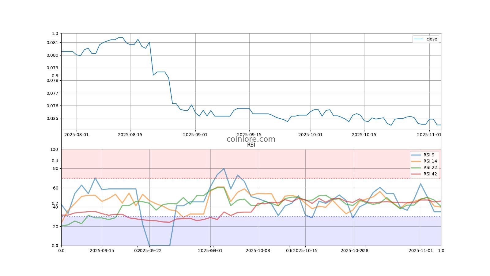 LockTrip RSI indicator